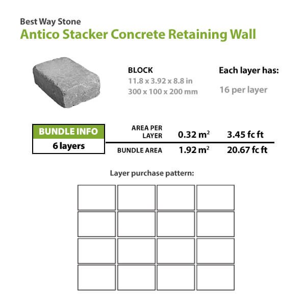 Best Way Stone Antico Stacker Retaining Wall | Van Beek's