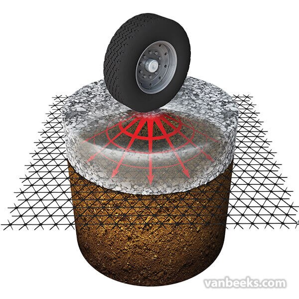 Unilock DriveGrid Geogrid System | Van Beek's